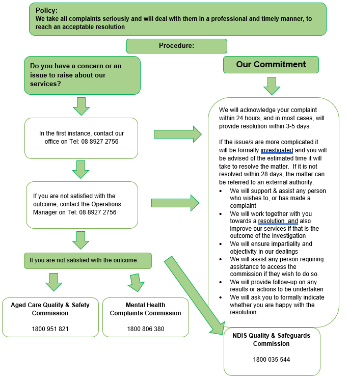 How to make a complaint | Golden Glow Nursing
