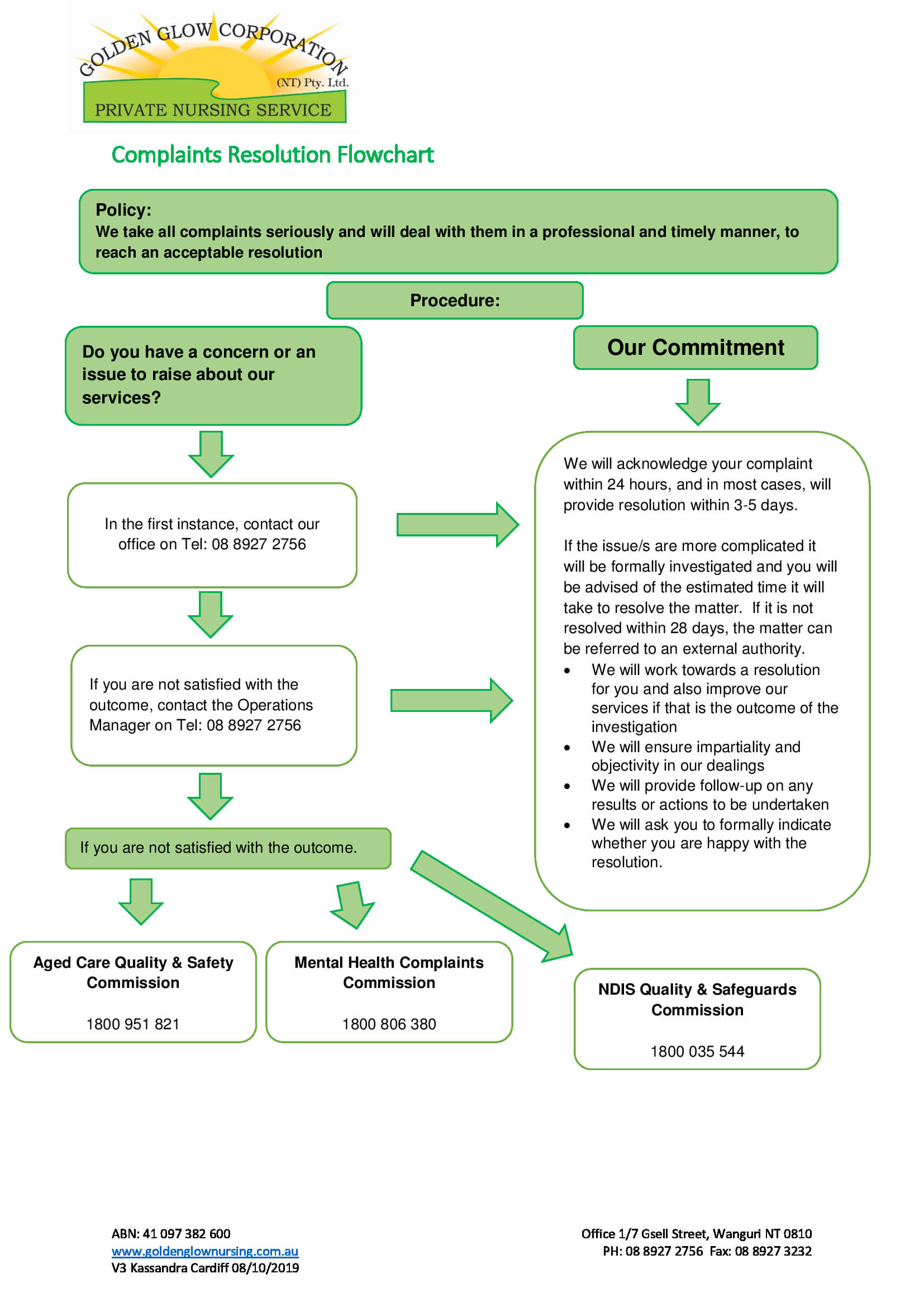 How to make a complaint | Golden Glow Nursing